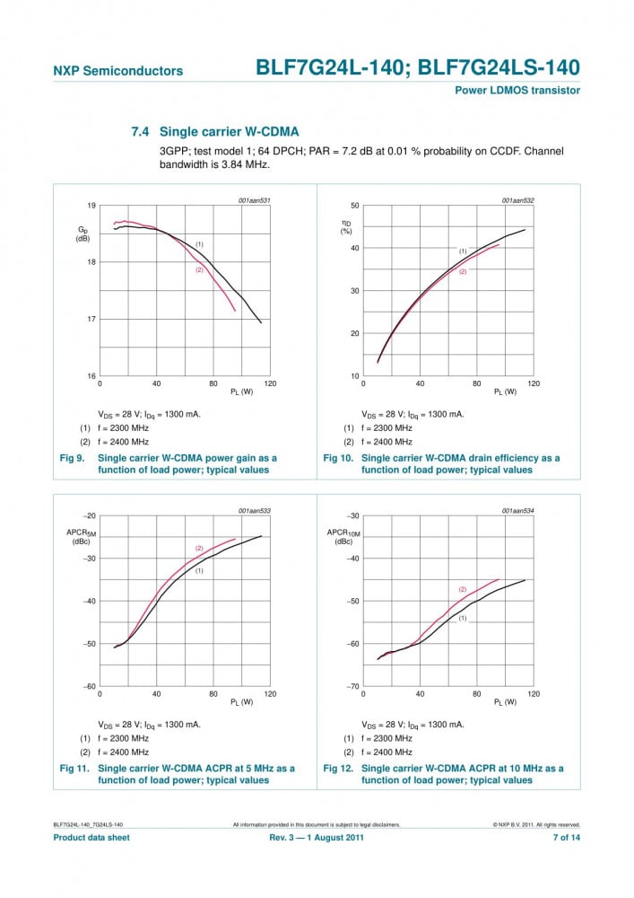 BLF7G24LS-140,118 datasheet page 7