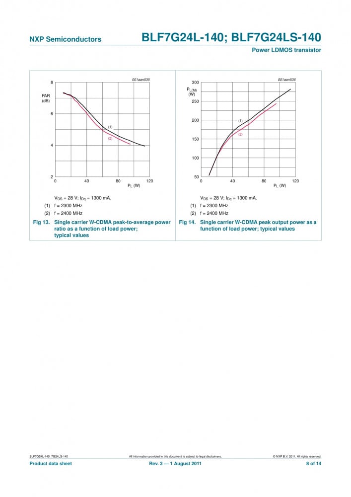 BLF7G24LS-140,118 datasheet page 8