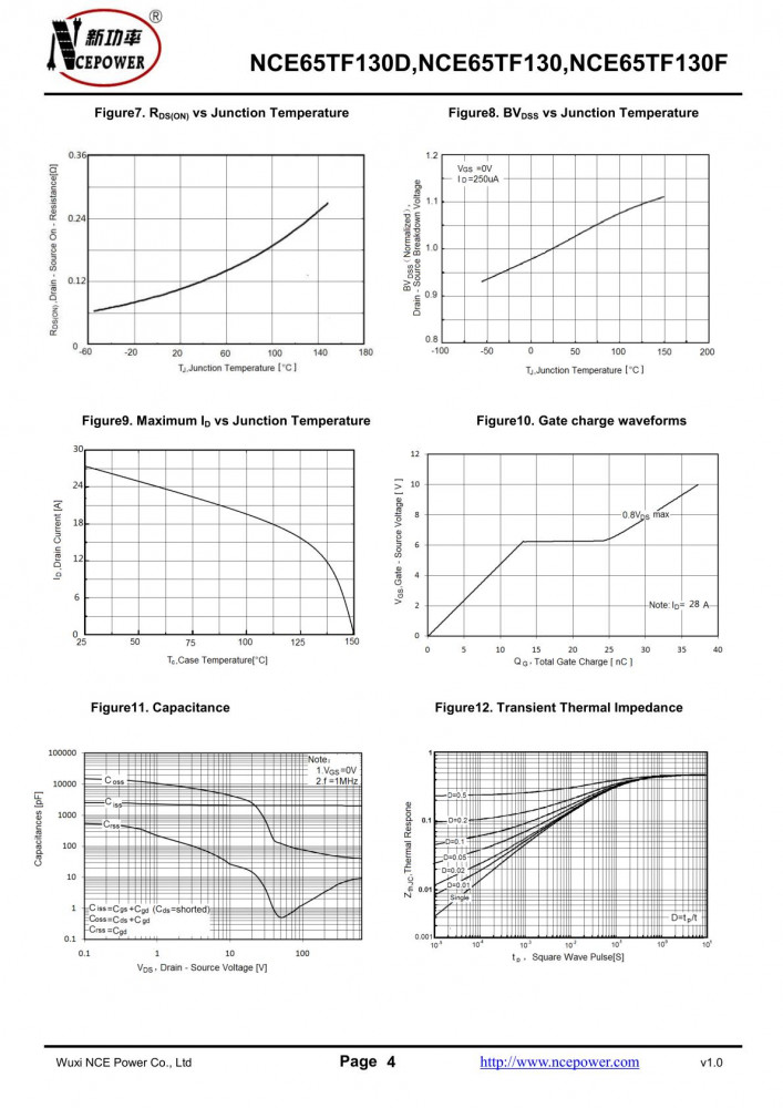 NCE65TF130F datasheet page 4