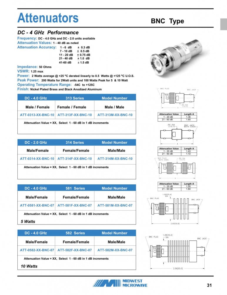 CINCH 313 Series RF attenuator technical document