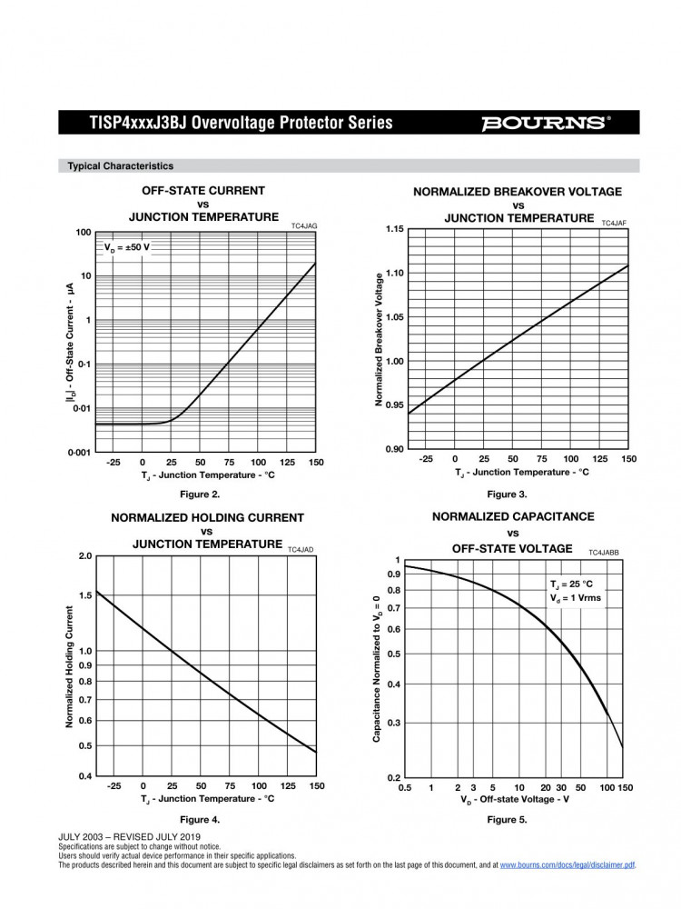 TISP4145J3BJR-S datasheet page 5