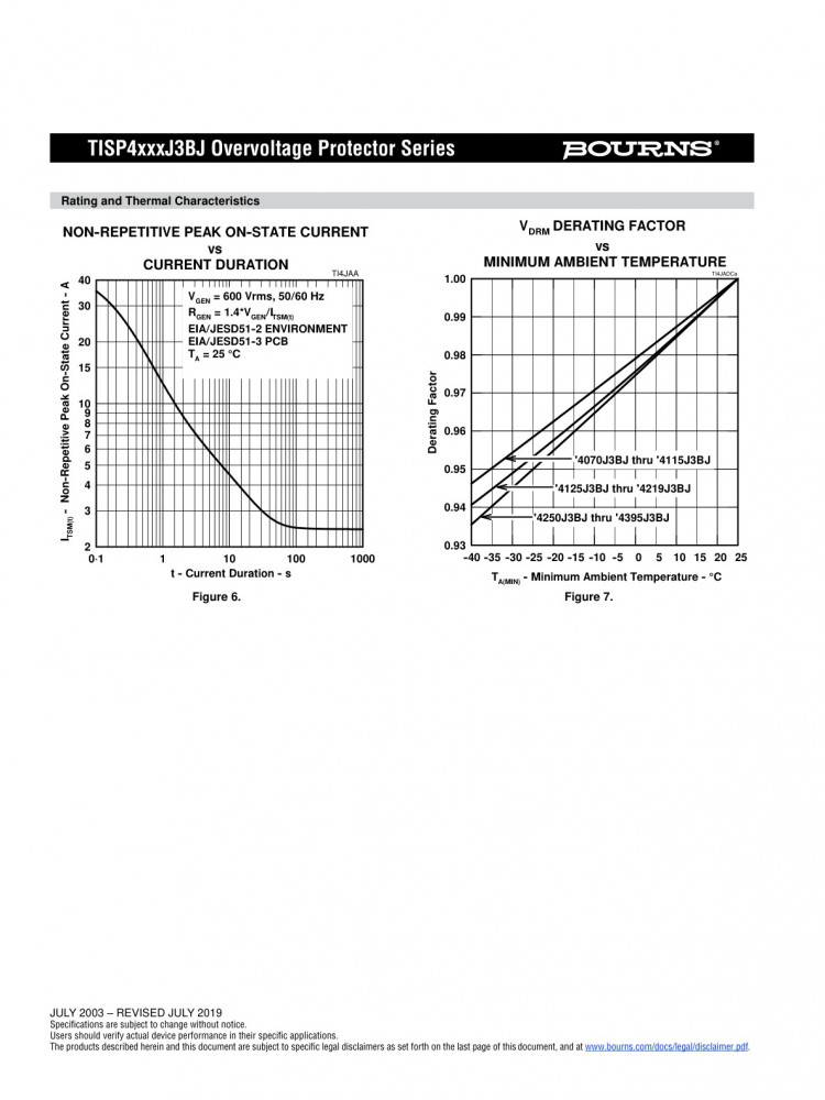 TISP4145J3BJR-S datasheet page 6