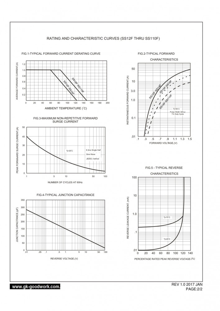 GOODWORK SS16F datasheet page 2