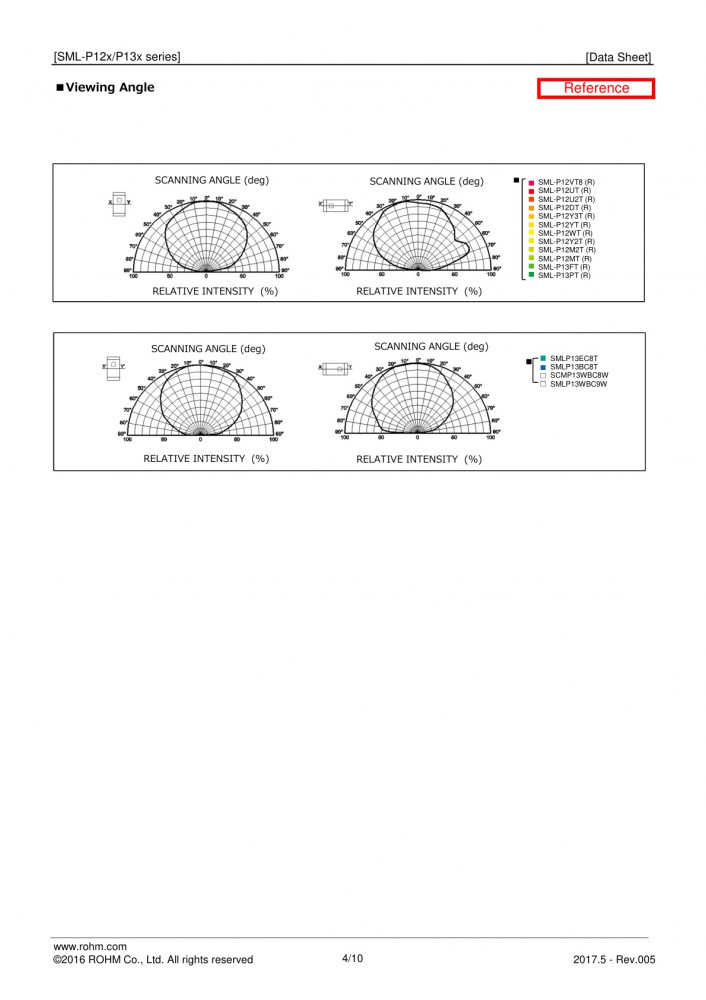 ROHM SML-P12UTT86R datasheet page 4