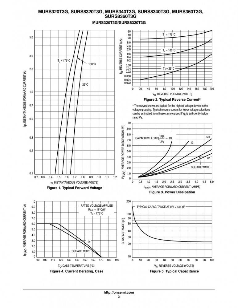 MURS360T3G datasheet page 3