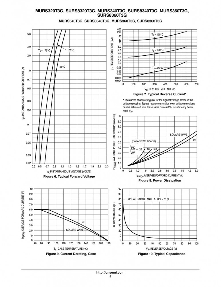 MURS360T3G datasheet page 4