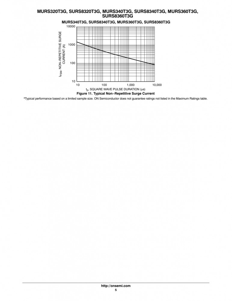 MURS360T3G datasheet page 5
