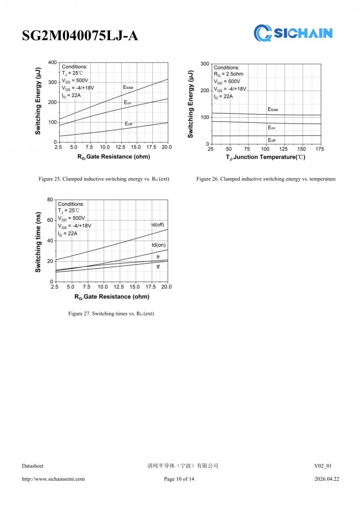 SG2M040075LJ-A datasheet page 10