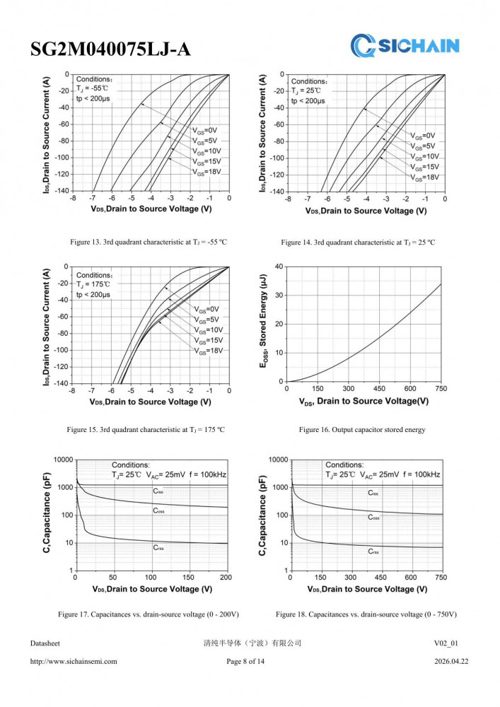 SG2M040075LJ-A datasheet page 8
