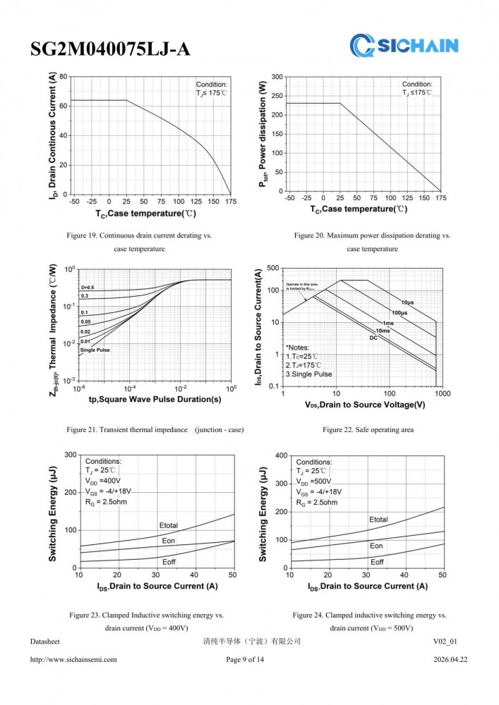 SG2M040075LJ-A datasheet page 9