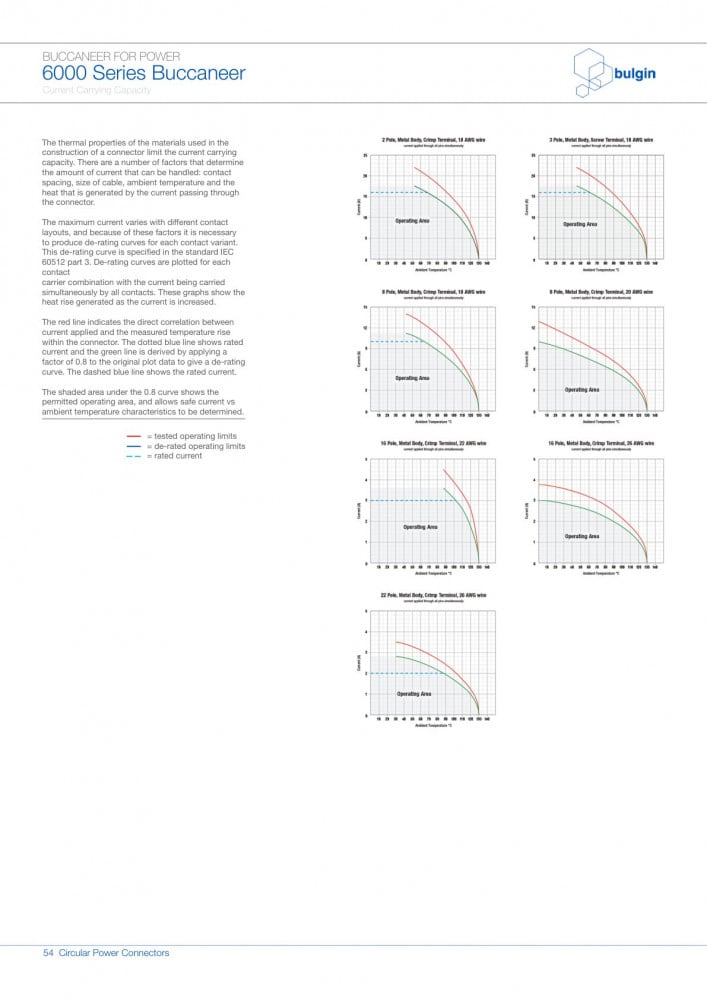 Bulgin 6000 Series datasheet page 8