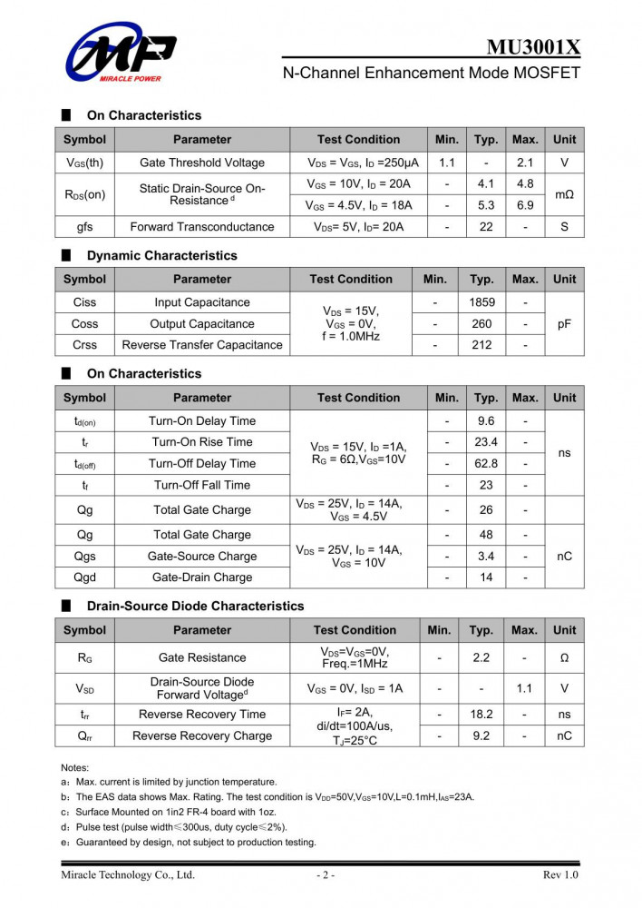MU3001X datasheet page 2