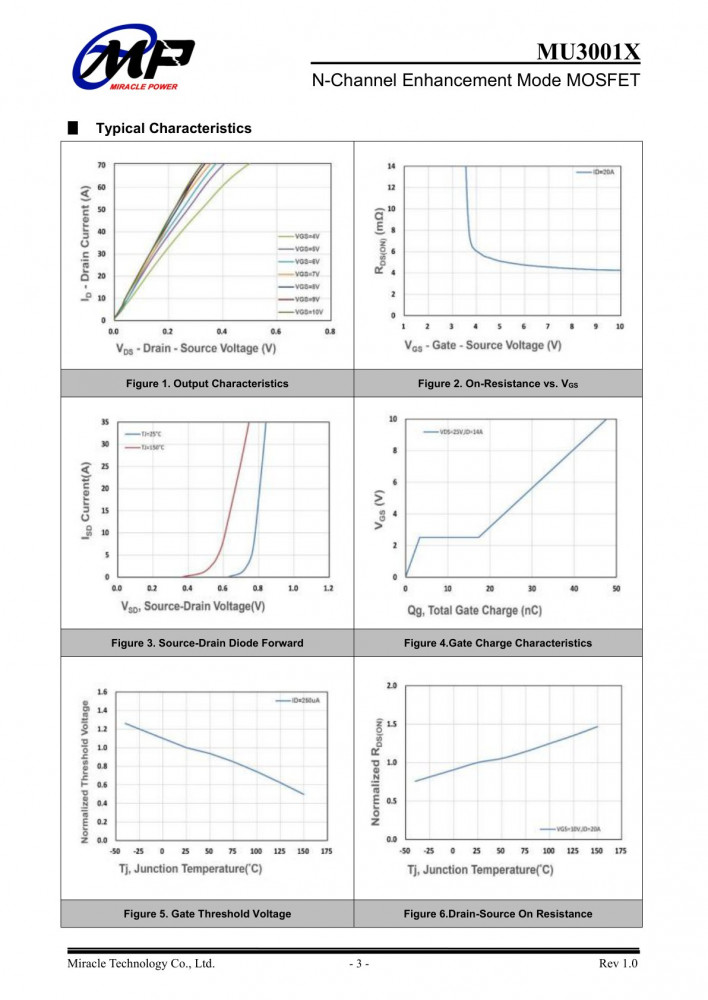 MU3001X datasheet page 3