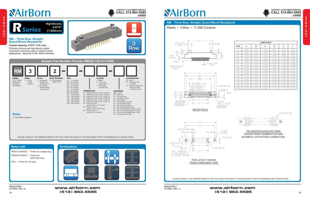AirBorn RM series product document preview