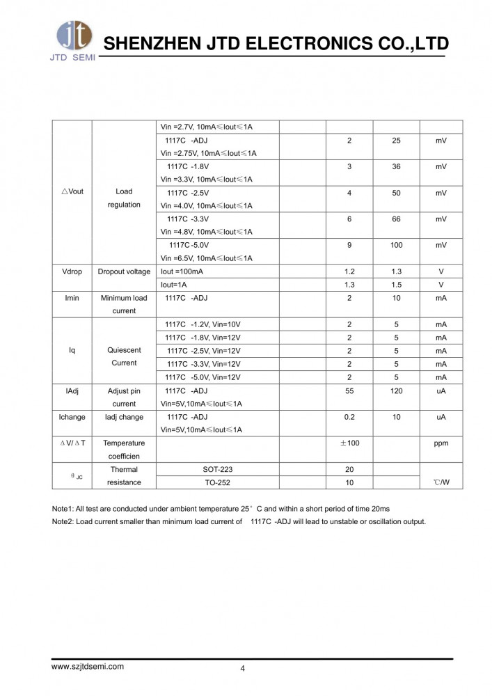 JTD 1117C datasheet page 4