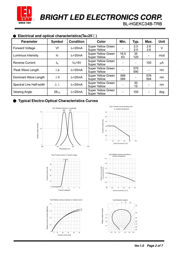 BL-HGEKC34B-TRB datasheet page 2