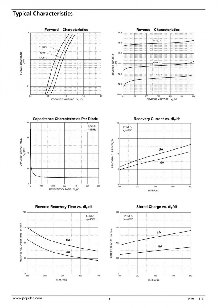 MURD8H60 datasheet page 3