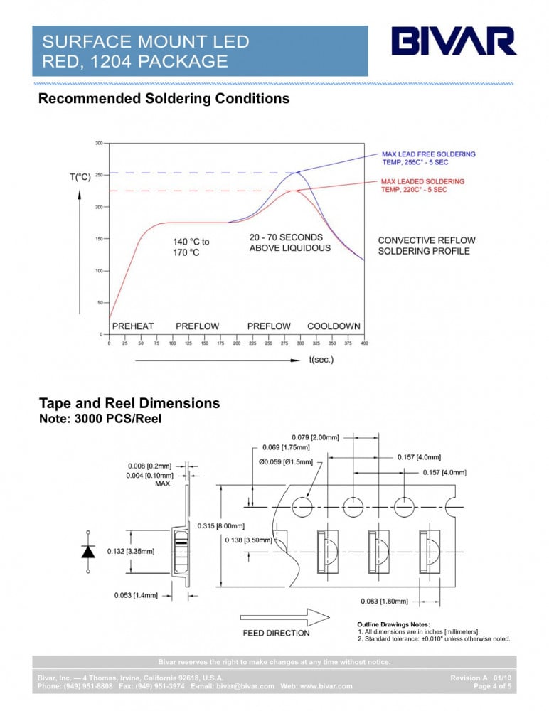 SM1204URC datasheet page 4