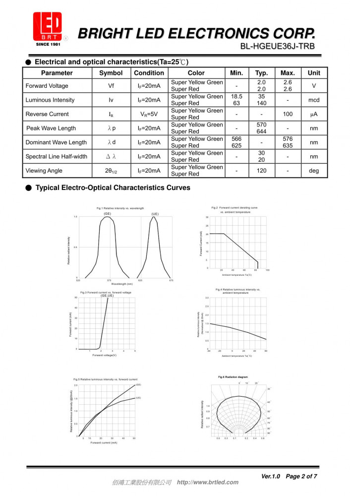 BL-HGEUE36J-TRB datasheet page 2