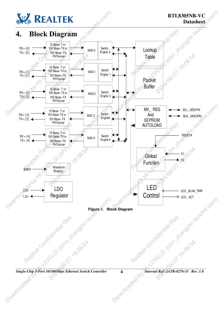RTL8305NB-VC-CG datasheet page 10