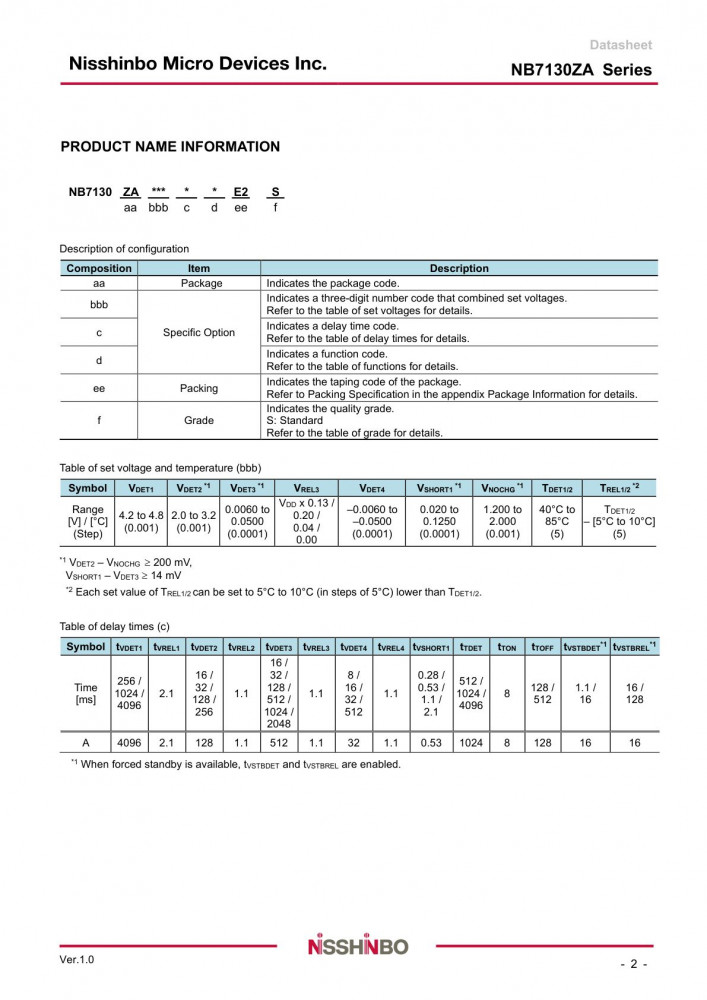 NB7130ZA datasheet page 2