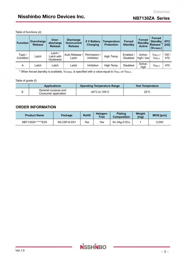 NB7130ZA datasheet page 3