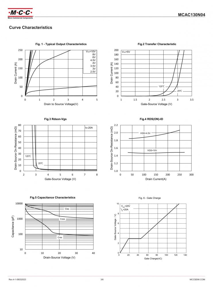 MCAC130N04-TP datasheet page 3