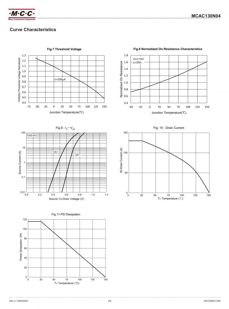 MCAC130N04-TP datasheet page 4