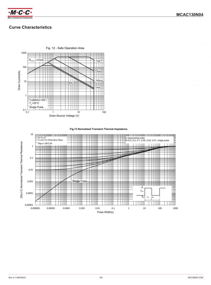 MCAC130N04-TP datasheet page 5
