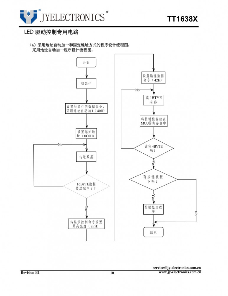 TT1638X datasheet page 10