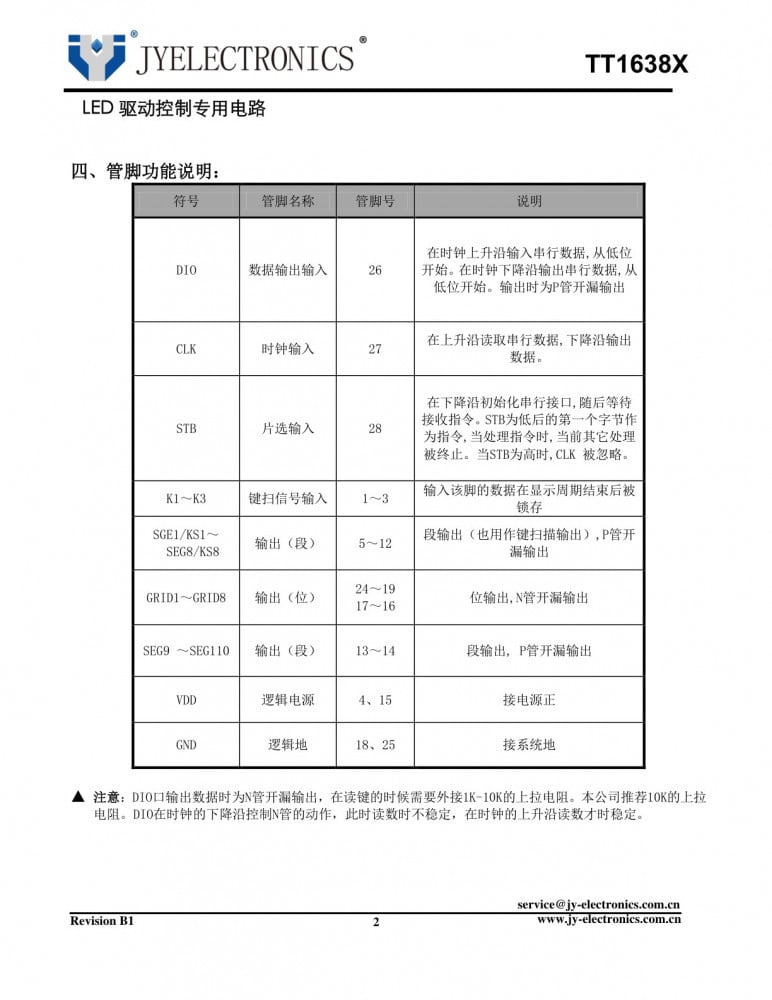 TT1638X datasheet page 2