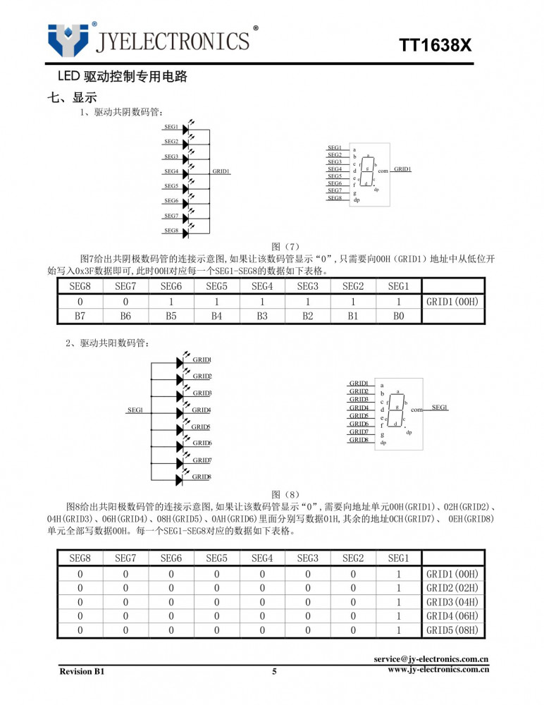 TT1638X datasheet page 5