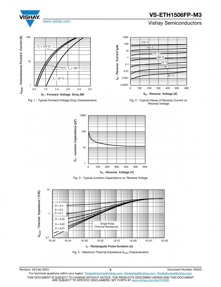 VS-ETH1506FP-M3 datasheet page 3
