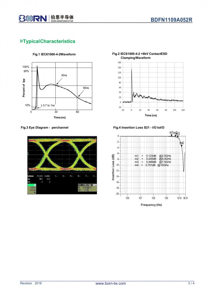 BDFN1109A052R datasheet page 3