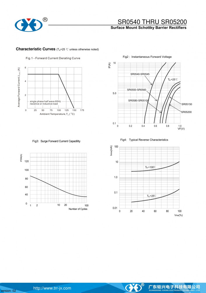 JUXING SR05200 datasheet page 2