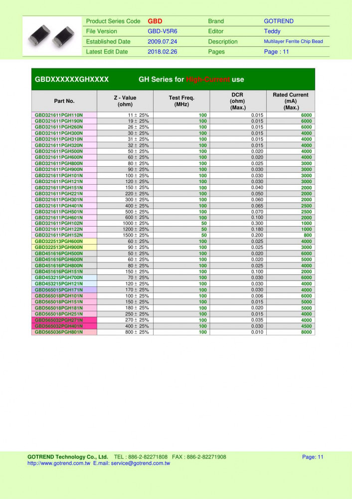 Gotrend GBD series datasheet page 10