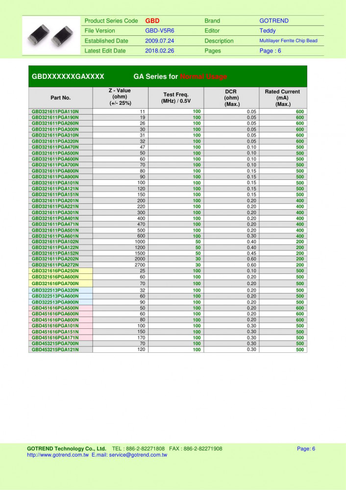 Gotrend GBD series datasheet page 5