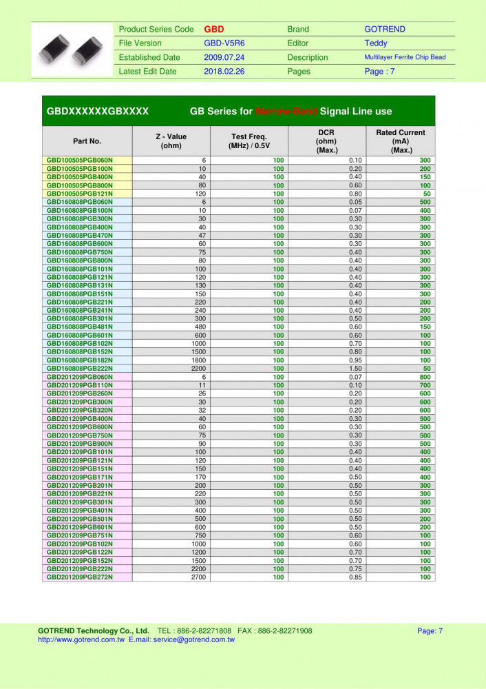 Gotrend GBD series datasheet page 6