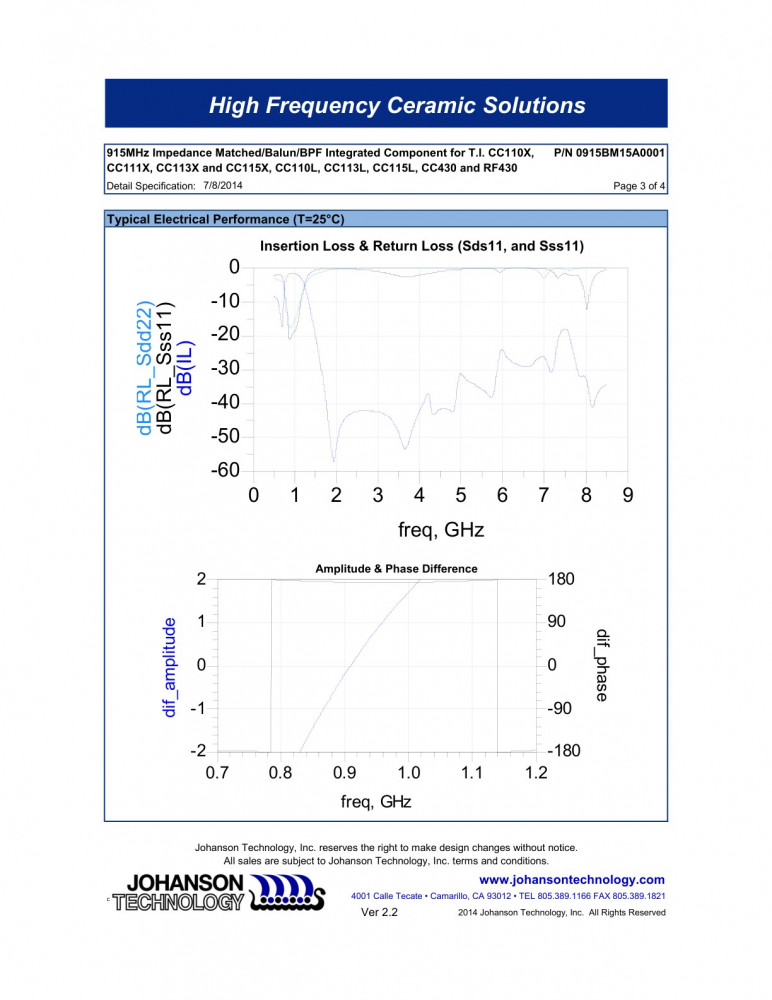 0915BM15A0001E datasheet page 3: typical electrical performance