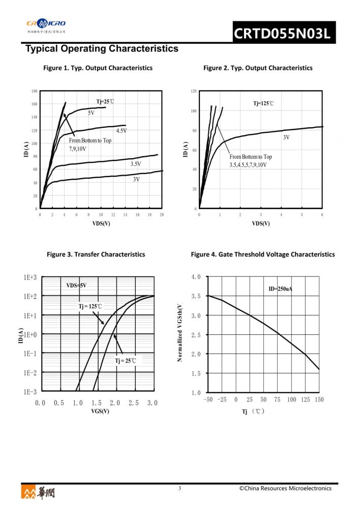 CRTD055N03L datasheet page 3