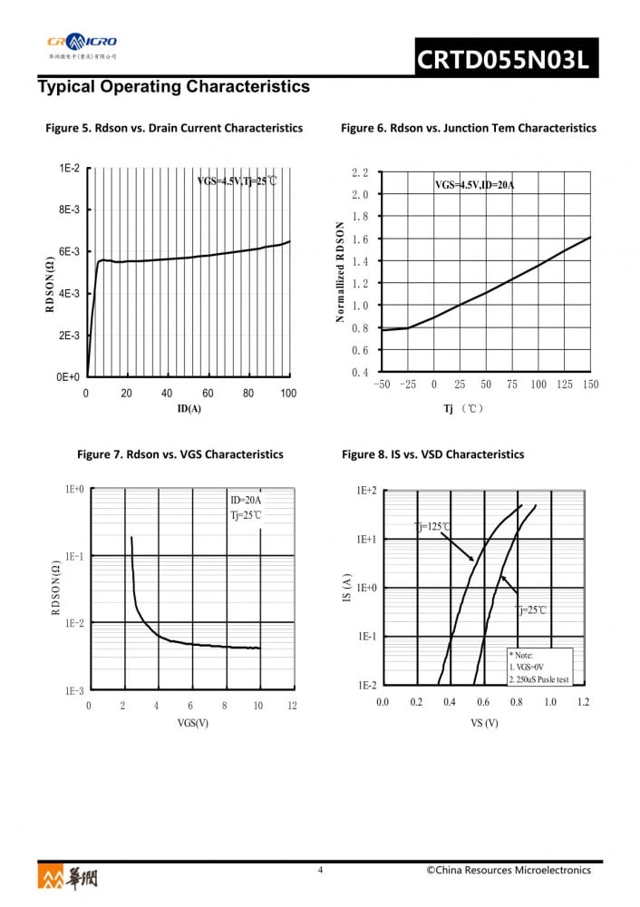 CRTD055N03L datasheet page 4