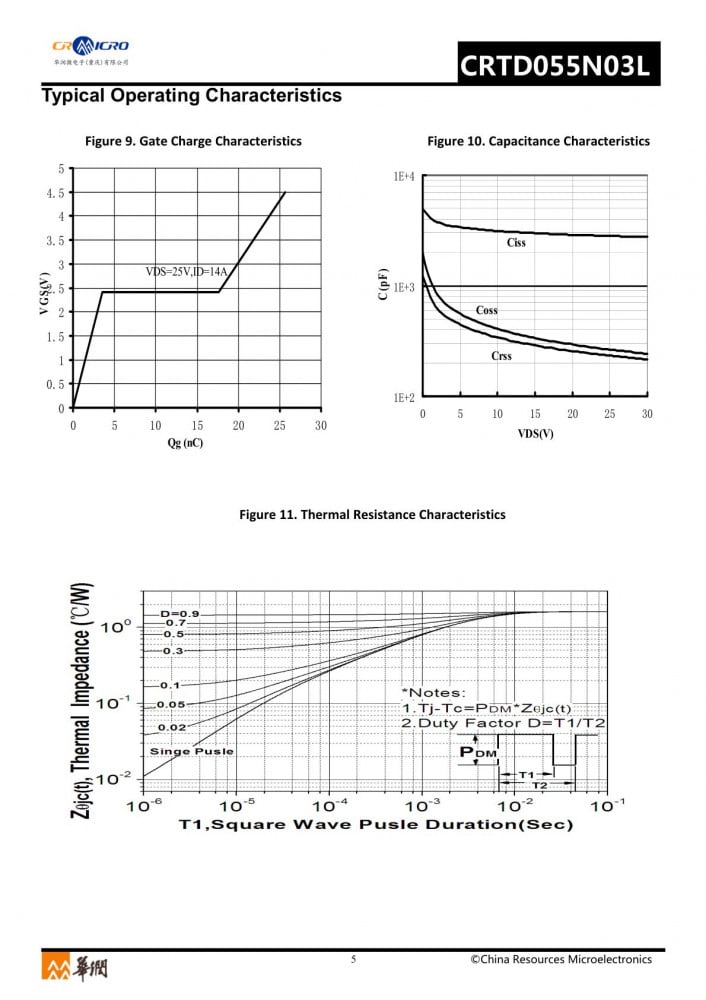 CRTD055N03L datasheet page 5