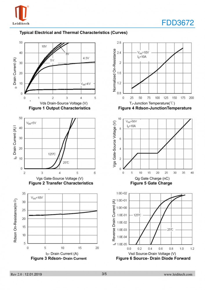 FDD3672 datasheet page 3