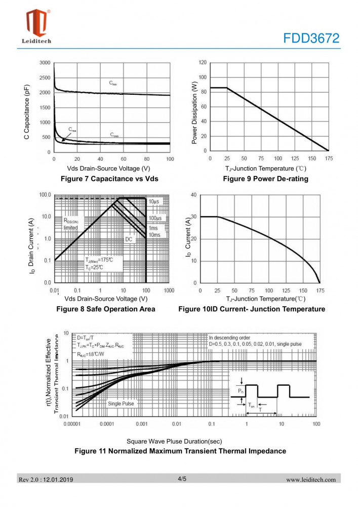 FDD3672 datasheet page 4