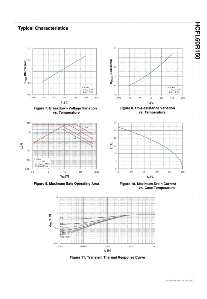 HCFL60R150 datasheet page 4