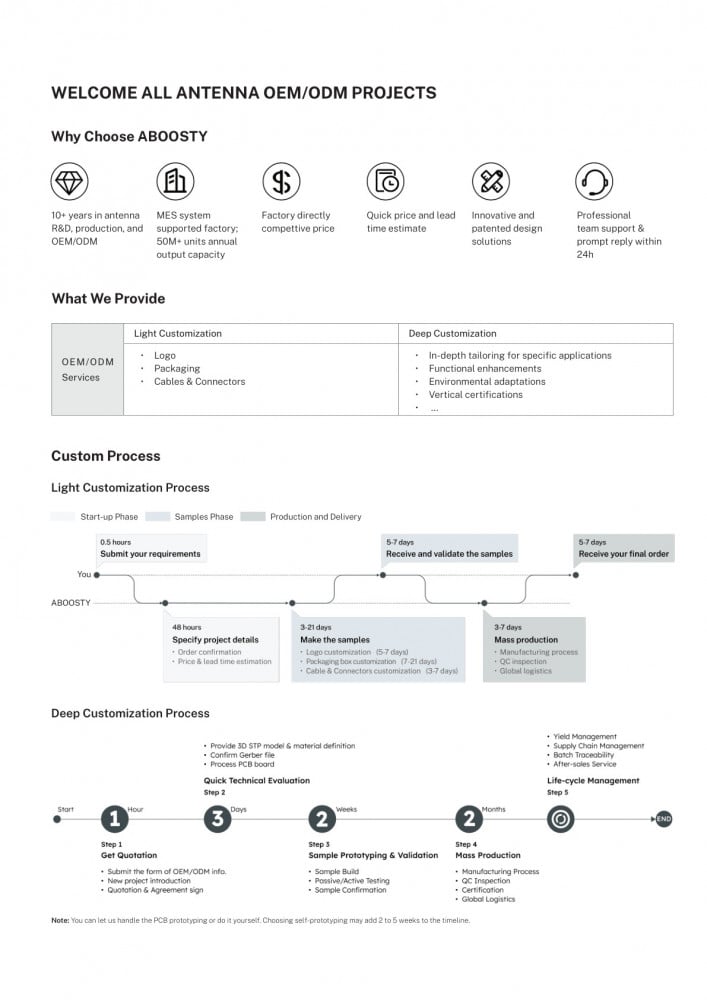 AECW009 datasheet page 10