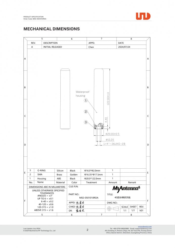 AECW009 datasheet page 4