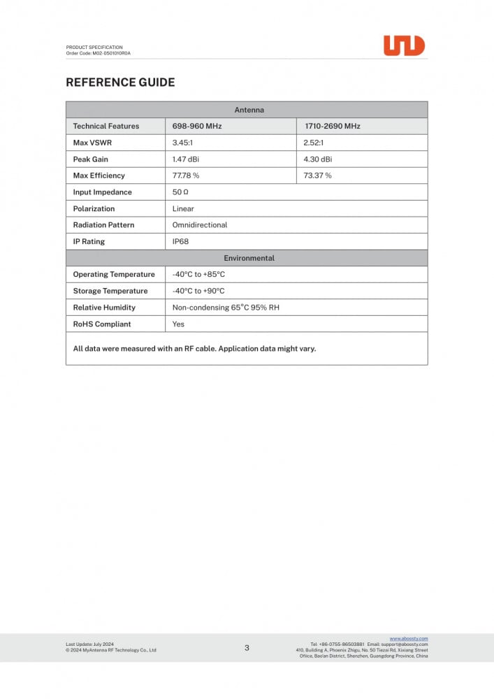 AECW009 datasheet page 5