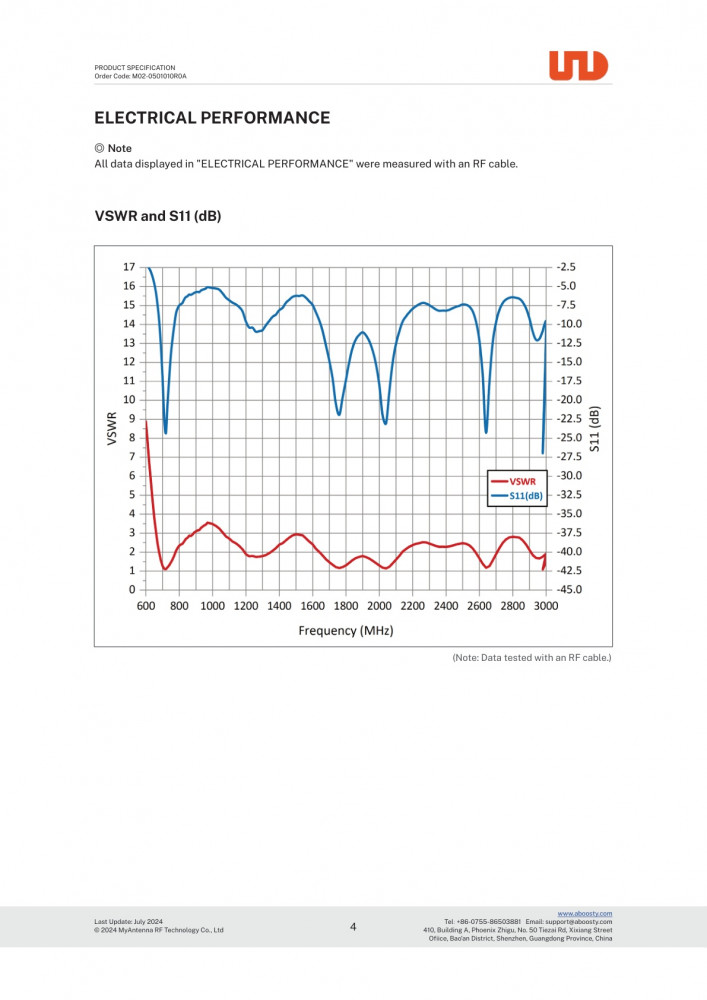 AECW009 datasheet page 6