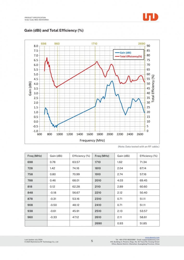 AECW009 datasheet page 7